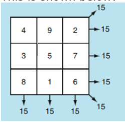 Solved Project Description C++ The Lo Shu Magic Square is a | Chegg.com