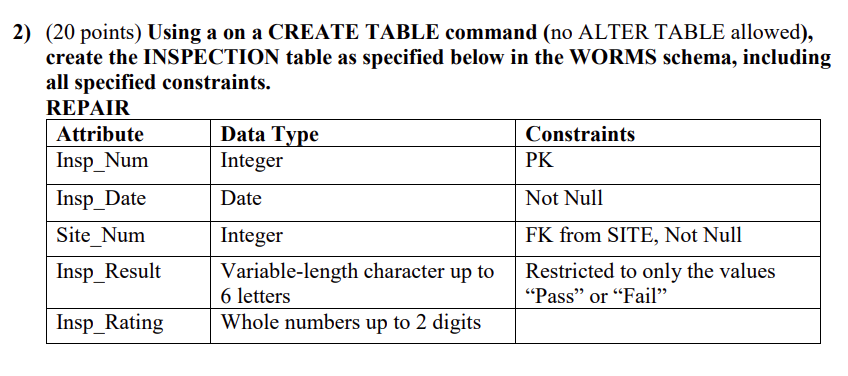 Solved 2 20 Points Using A On A Create Table Command No 2198