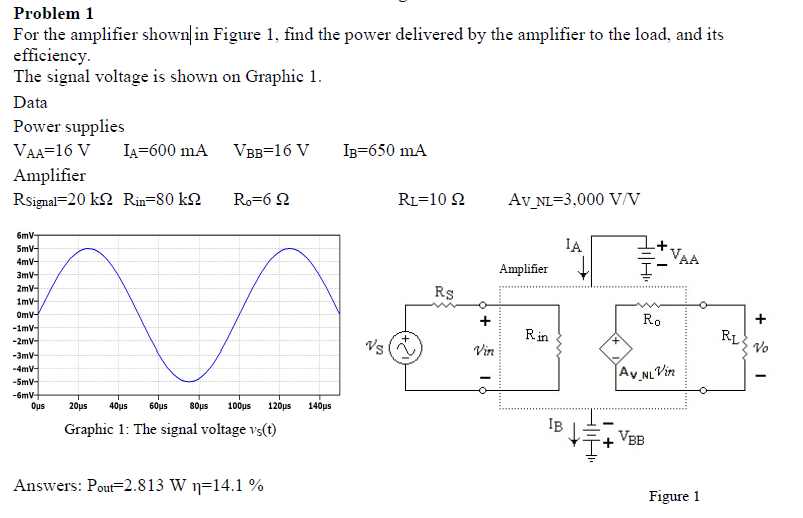 Solved Problem 1 For the amplifier shown in Figure 1, find | Chegg.com
