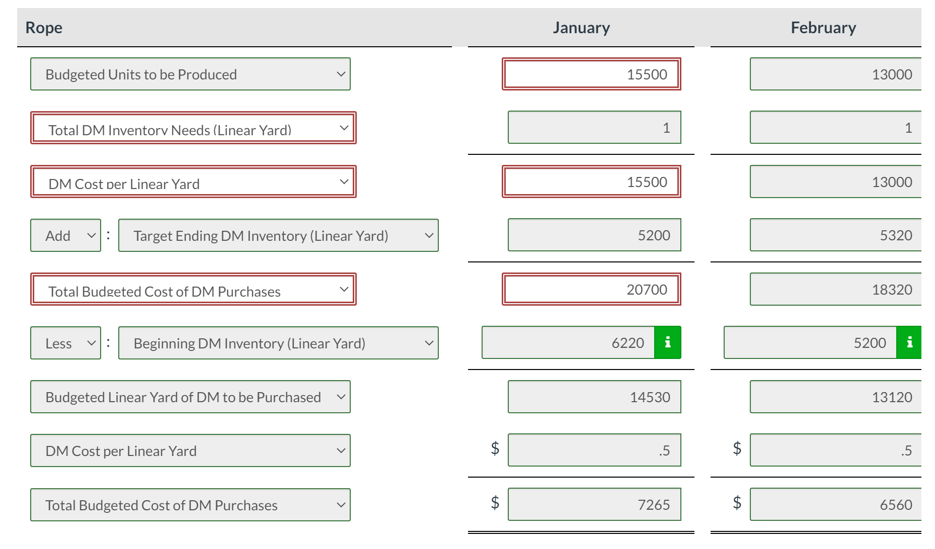 Solved Prepare the monthly DM purchases budget for (i) | Chegg.com