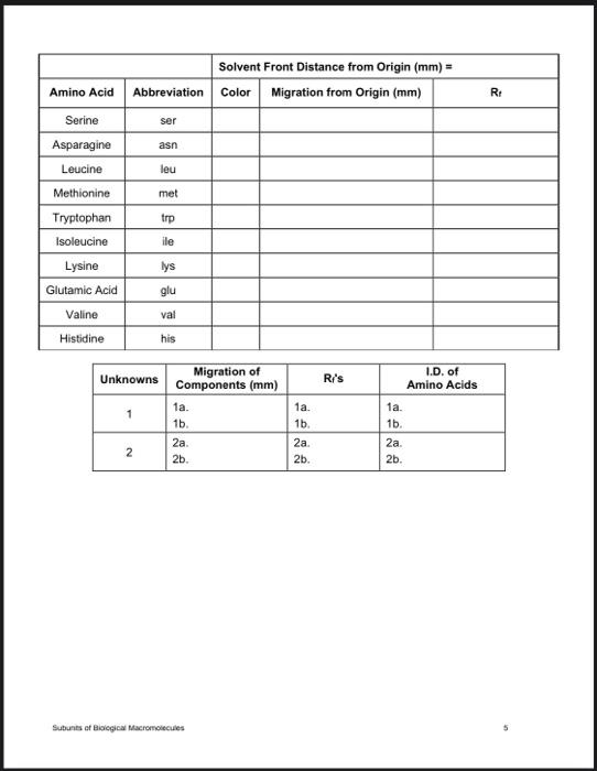 Solved \table[[,Solvent Front Distance from Origin (mm)= | Chegg.com