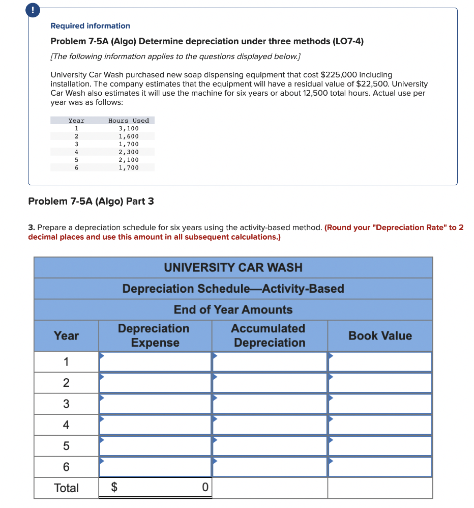 Solved Required information Problem 7-5A (Algo) Determine | Chegg.com