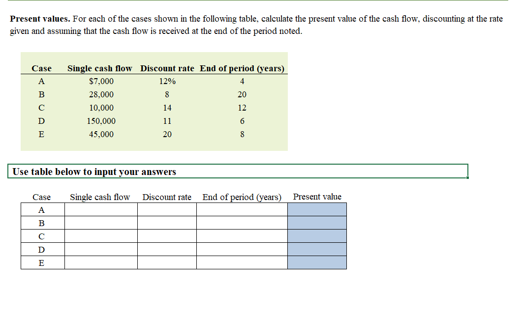 Solved Present values. For each of the cases shown in the | Chegg.com