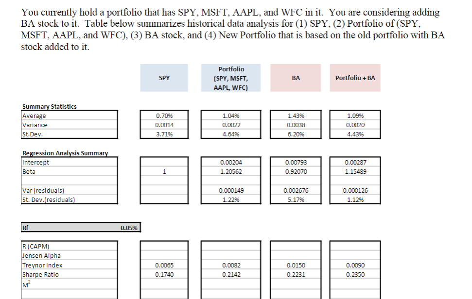 You currently hold a portfolio that has SPY, MSFT, | Chegg.com