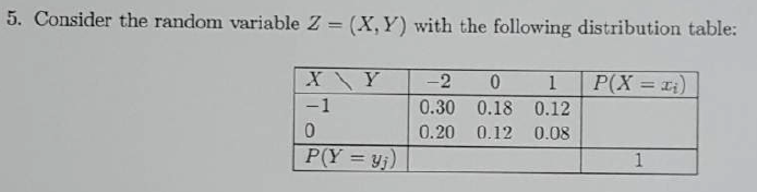 Solved Write down the marginal distribution tables of X and | Chegg.com