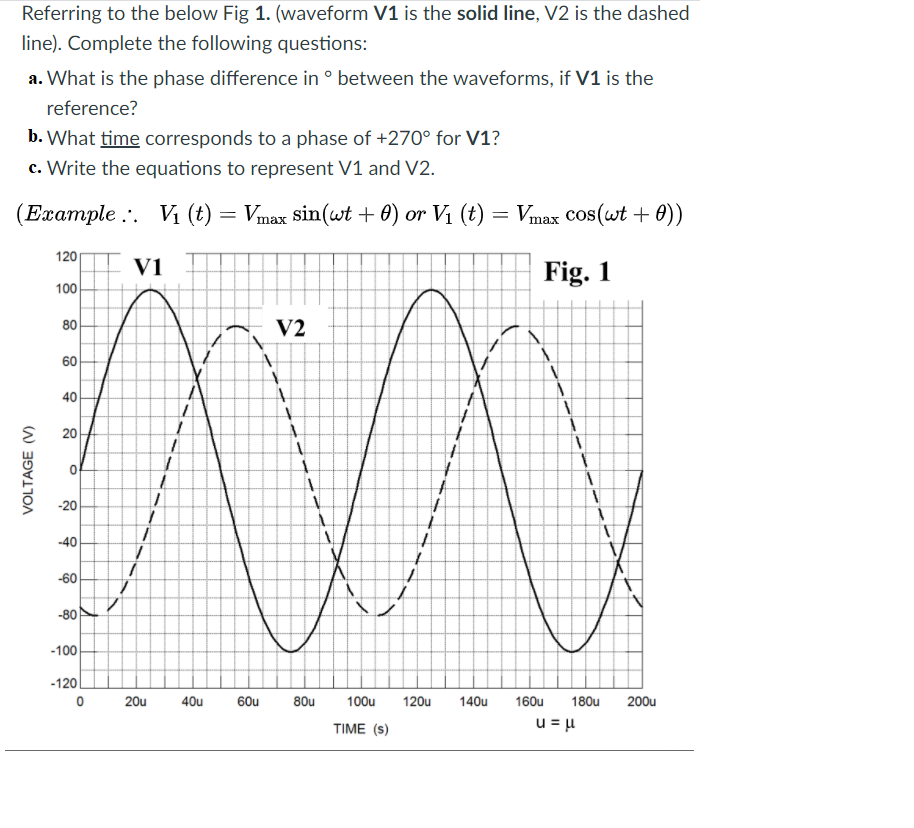 Solved Referring to the below Fig 1. (waveform V1 is the | Chegg.com