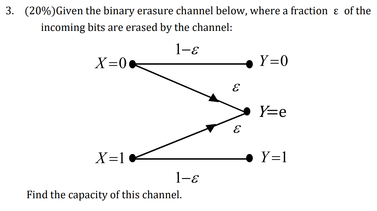 Solved (20%)Given the binary erasure channel below, where a | Chegg.com Solved (20%)Given the binary erasure channel below, where a | Chegg.com