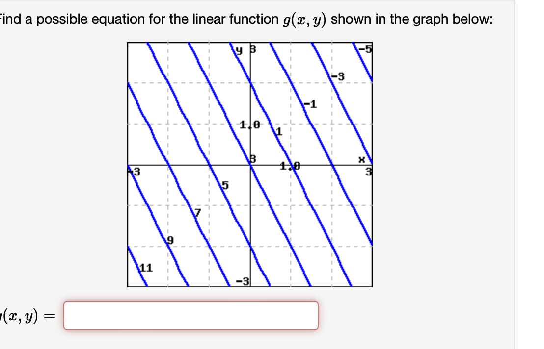 Solved Find A Possible Equation For The Linear Function