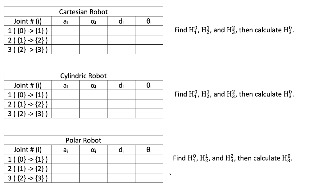 Solved 1) For each robotic arm with three degrees of freedom | Chegg.com