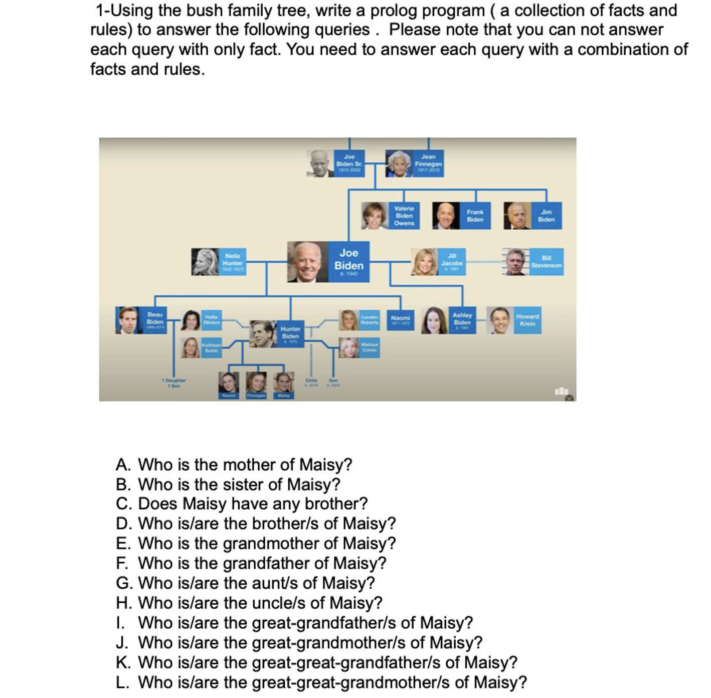 Solved 1-Using the bush family tree, write a prolog program | Chegg.com