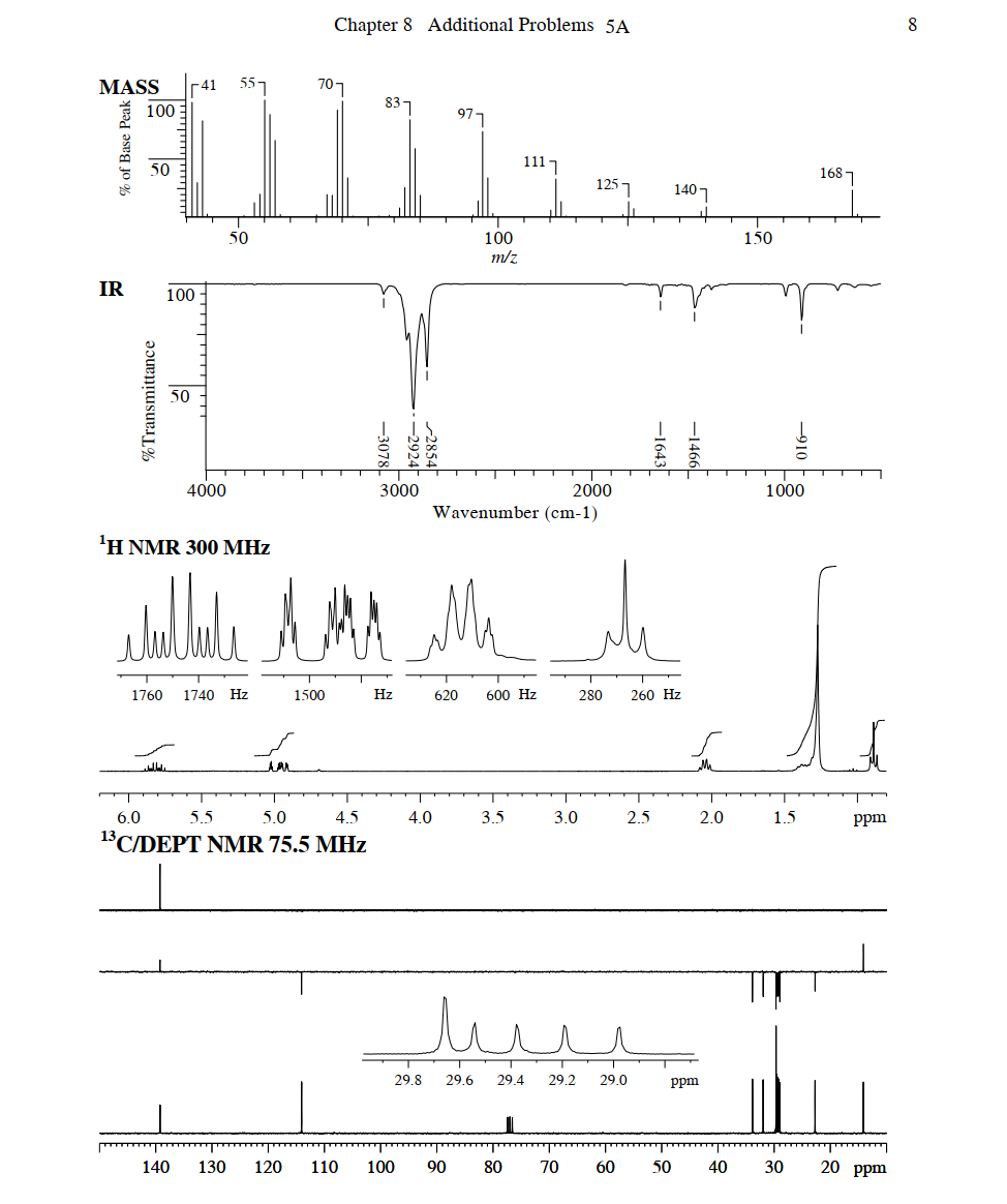 Solved Chapter 8 Additional Problems 5A Chapter 8 | Chegg.com