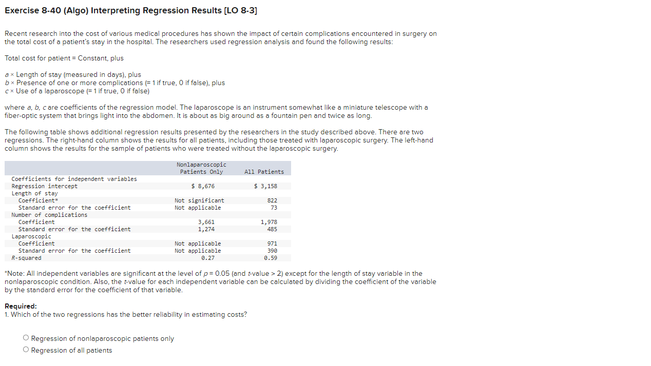 Solved Exercise 8-40 (Algo) Interpreting Regression Results | Chegg.com