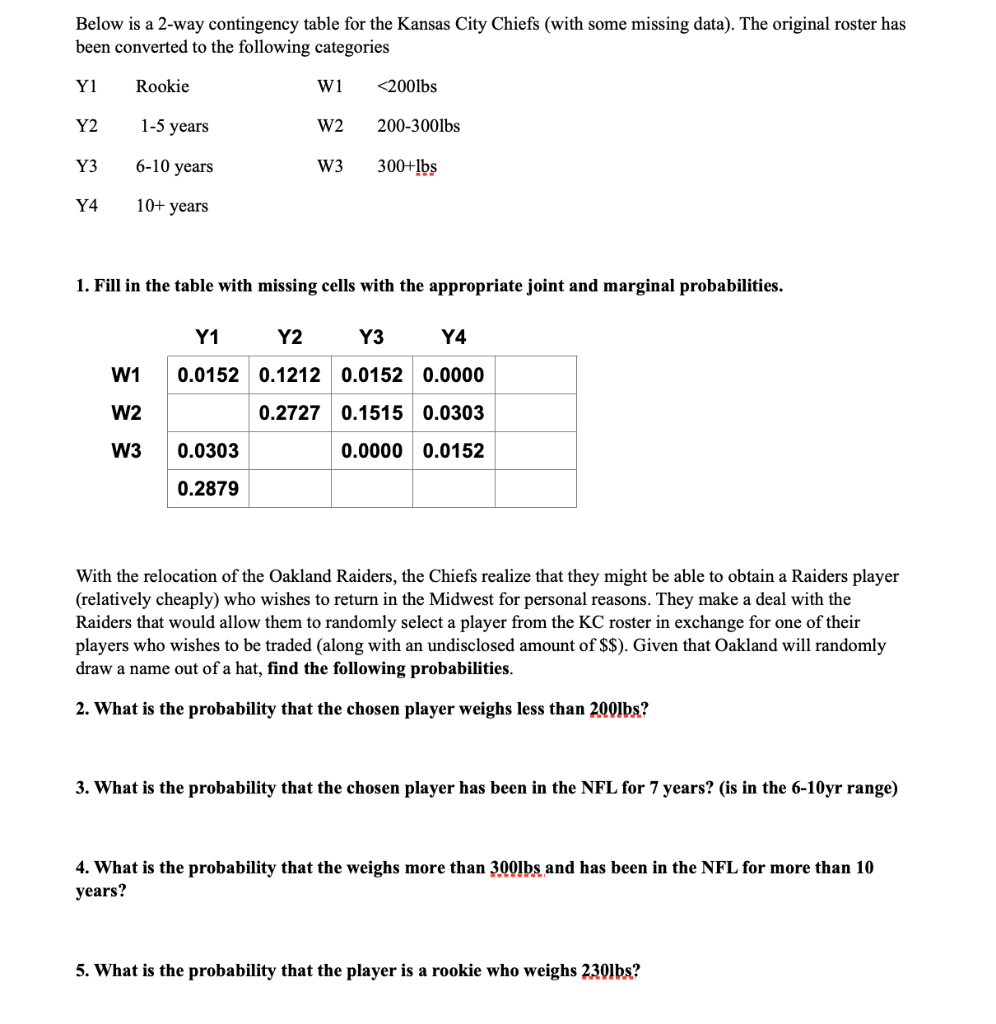 Solved Below Is A 2 Way Contingency Table For The Kansas