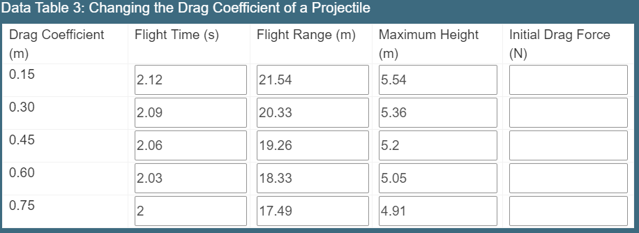 Solved Data Table 2: Changing the Diameter of a Projectile | Chegg.com