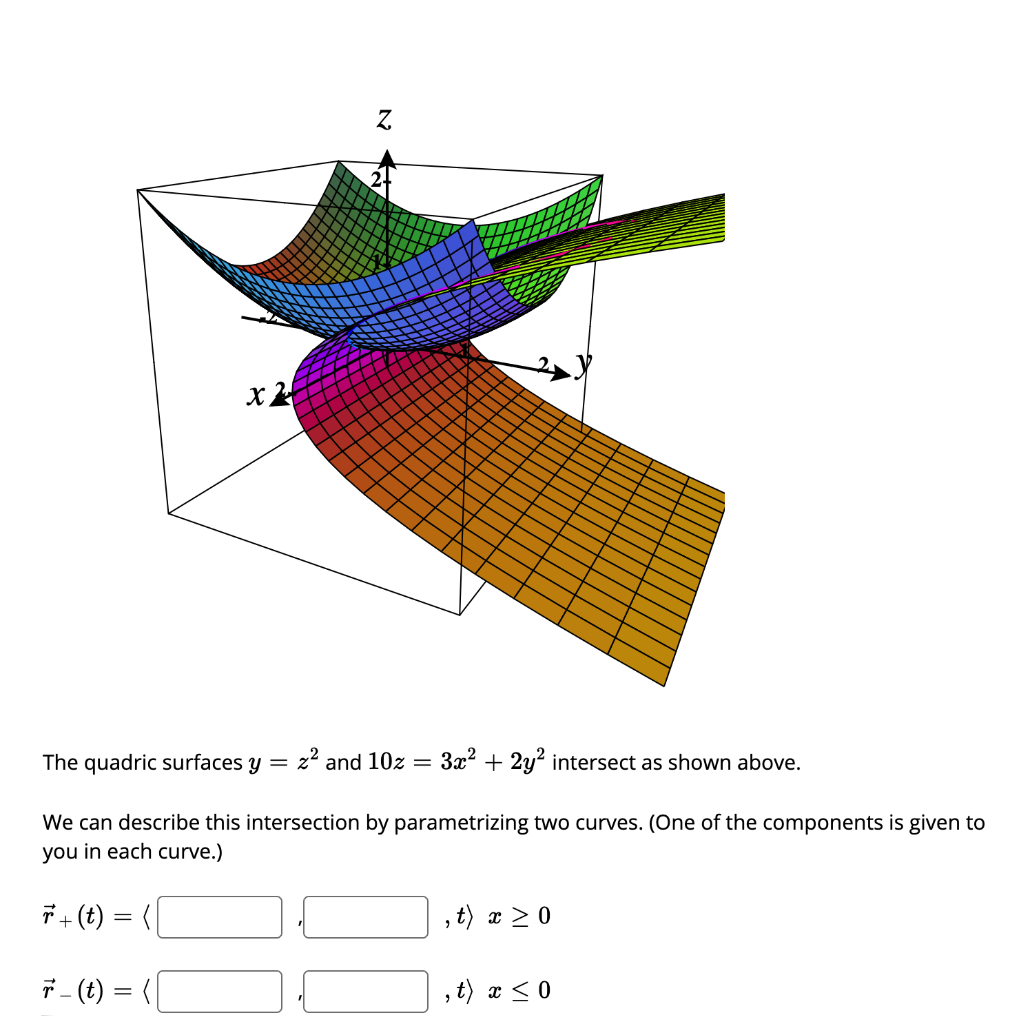 Solved x 2 The quadric surfaces y = z2 and 10z = 3x2 + 2y2 | Chegg.com