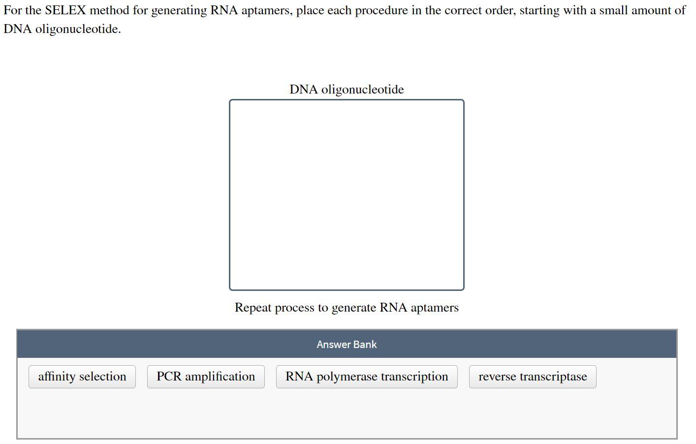 Solved For the SELEX method for generating RNA aptamers, | Chegg.com