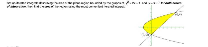Solved Set up iterated integrals describing the area of the | Chegg.com