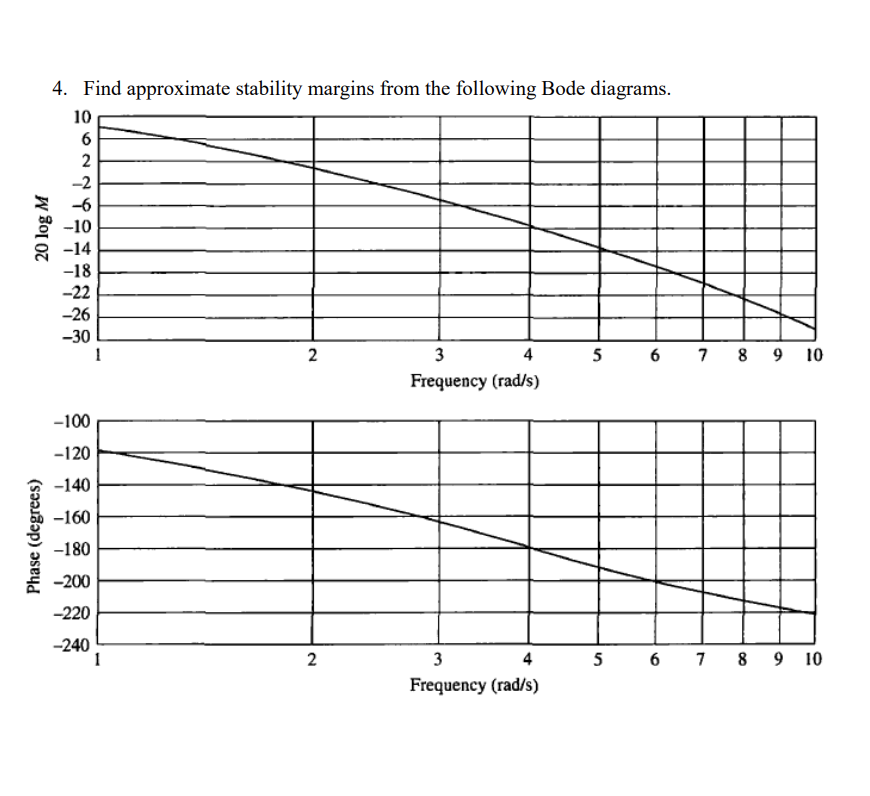 Solved Du 01 114 ,00 1. Please use Matlab to draw the | Chegg.com