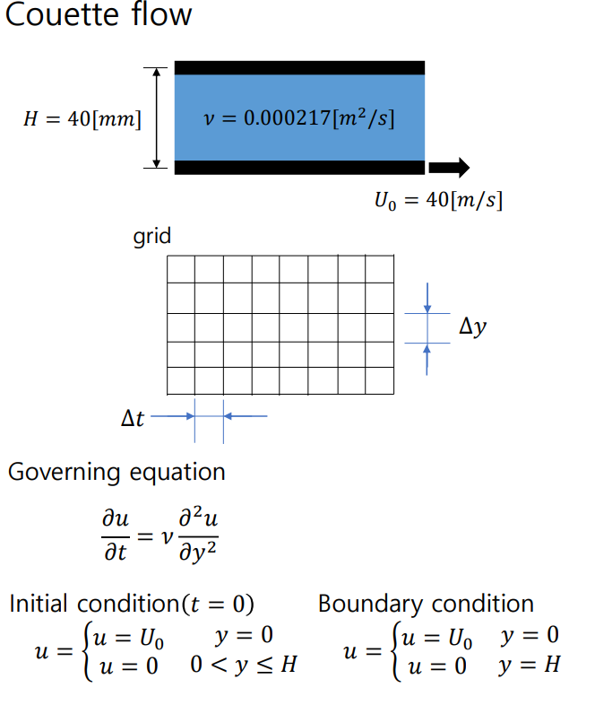 Solved Using the provided information above, interpret the | Chegg.com