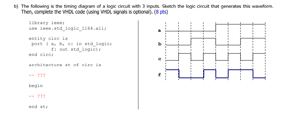 Solved b) The following is the timing diagram of a logic | Chegg.com