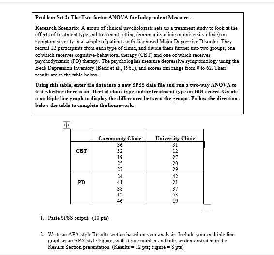 Solved Problem Set 2: The Two-factor ANOVA for Independent | Chegg.com