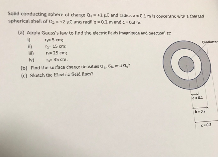 Solved Solid conducting sphere of charge Q1-+1 ?C and radius | Chegg.com