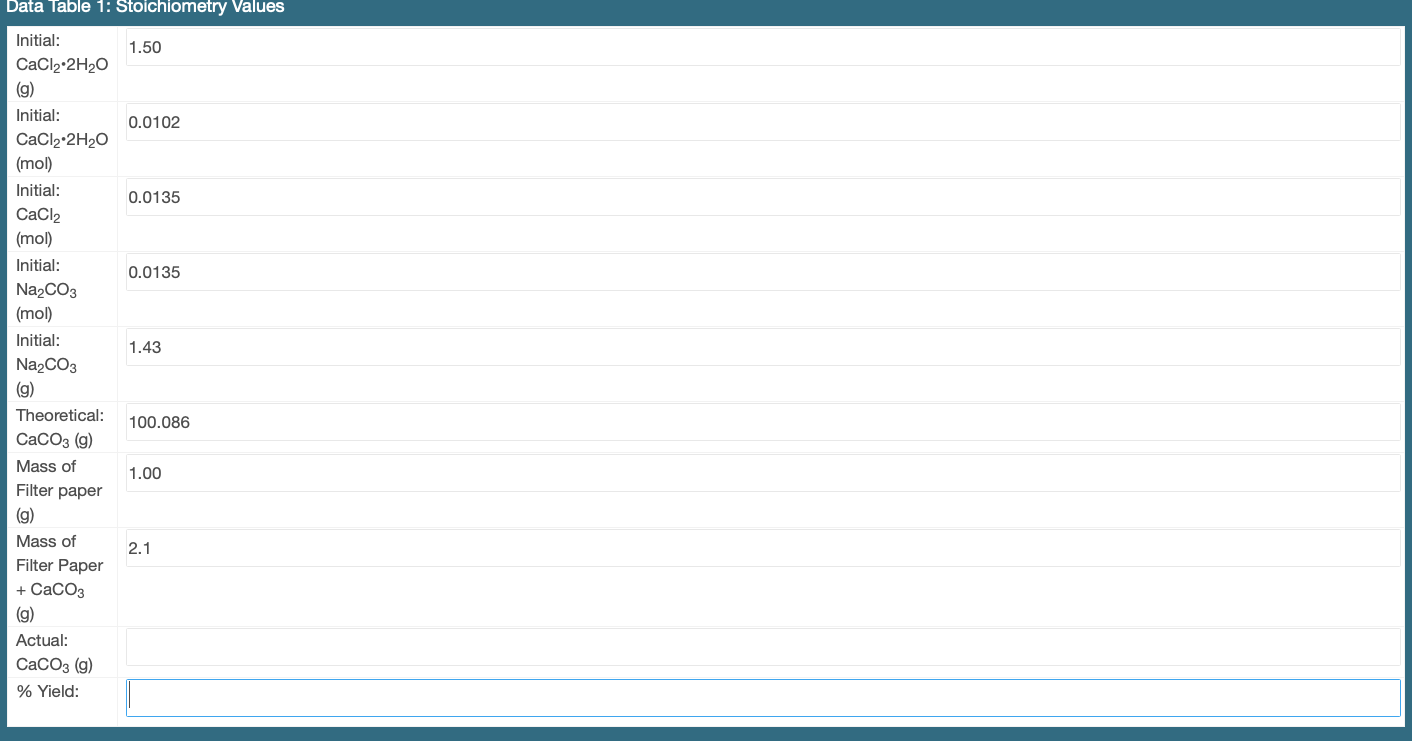 Data Table 1: Stoichiometry Values Initial: 1.50 | Chegg.com
