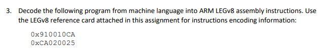 Solved 3. Decode the following program from machine language | Chegg.com