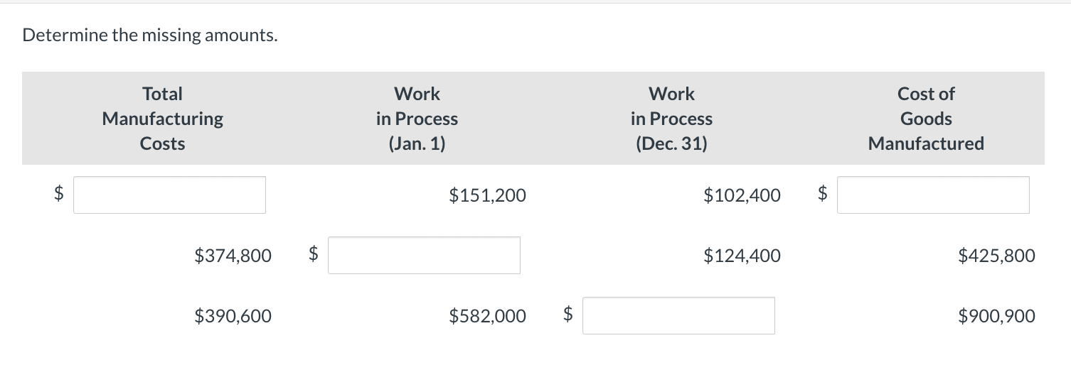 Solved Current Attempt in Progress The following are | Chegg.com