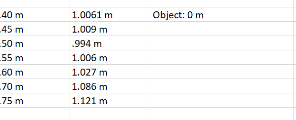 Solved Calculate the inverse object distance and the inverse | Chegg.com