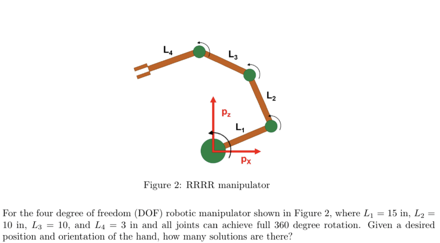 Solved L4 L3 L2 Pz L, Px Figure 2: RRRR manipulator For the | Chegg.com