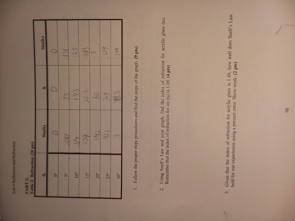 Solved Math 1 Homework 07.pdt X Lab 9 Data-1.pdf | Chegg.com