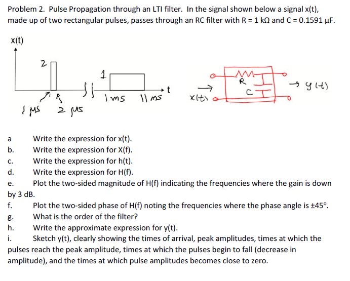 Solved Problem 2. ﻿Pulse Propagation through an LTI filter. | Chegg.com