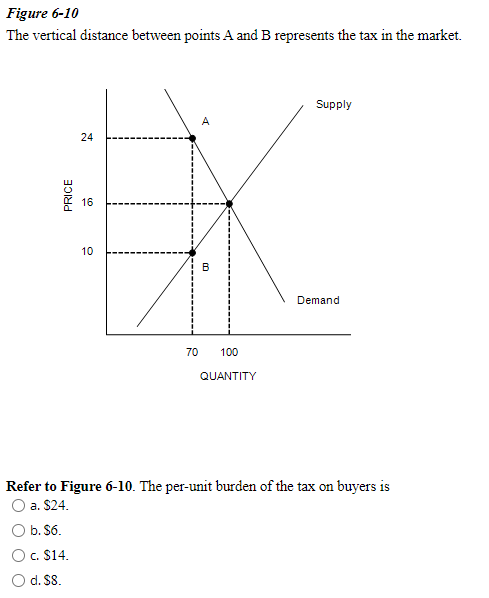 Solved Figure 6-10 The vertical distance between points A | Chegg.com