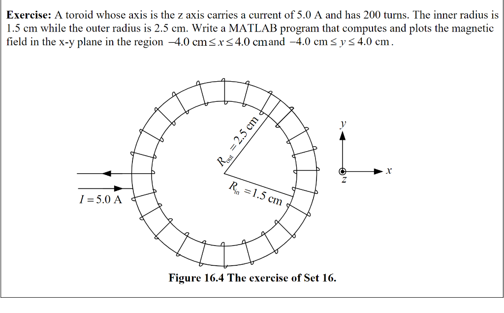 Solved Exercise: A toroid whose axis is the z axis carries a | Chegg.com
