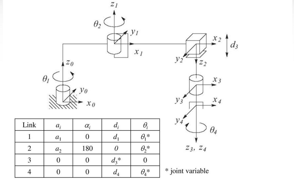 Solved Please derive the jacobian matrix for the robot | Chegg.com