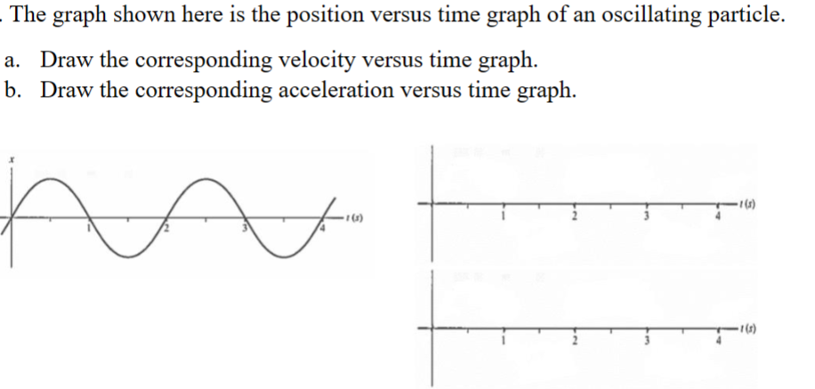 Solved The graph shown here is the position versus time | Chegg.com