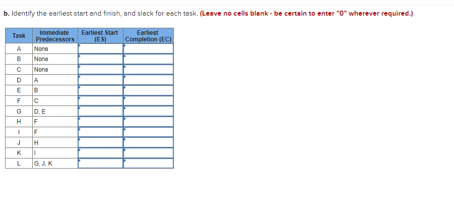 Solved Based on the precedence table below, identify the | Chegg.com