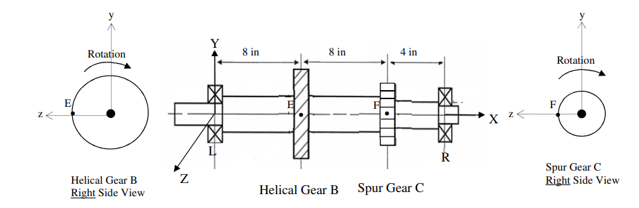 Helical Gear B Right Side View Z Helical Gear B | Chegg.com