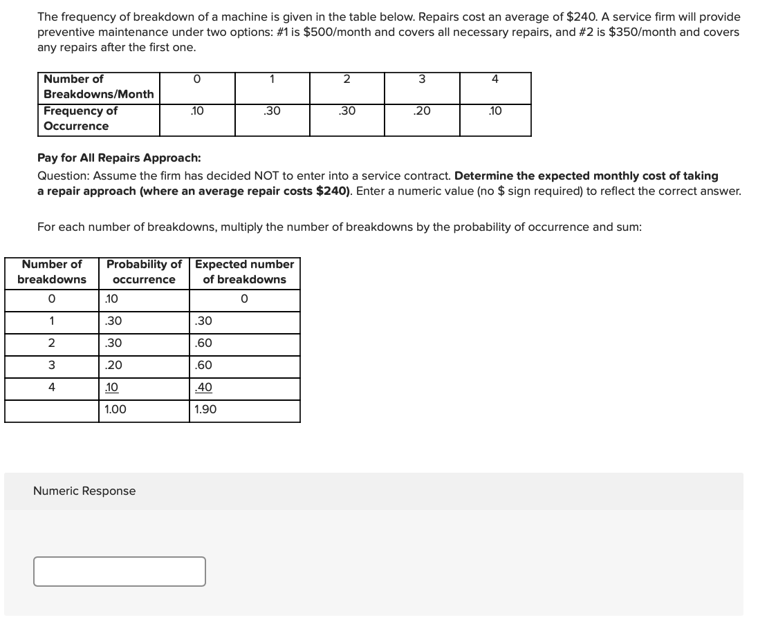 Solved The frequency of breakdown of a machine is given in | Chegg.com
