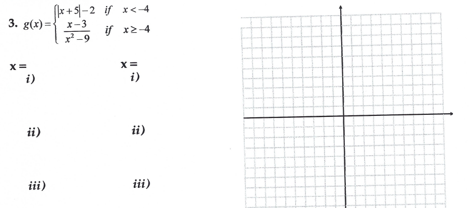 Solved Graph the function and determine all values of x = a | Chegg.com