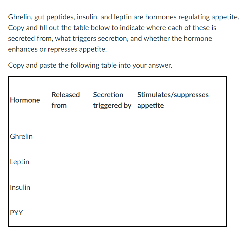 Solved Ghrelin, gut peptides, insulin, and leptin are | Chegg.com