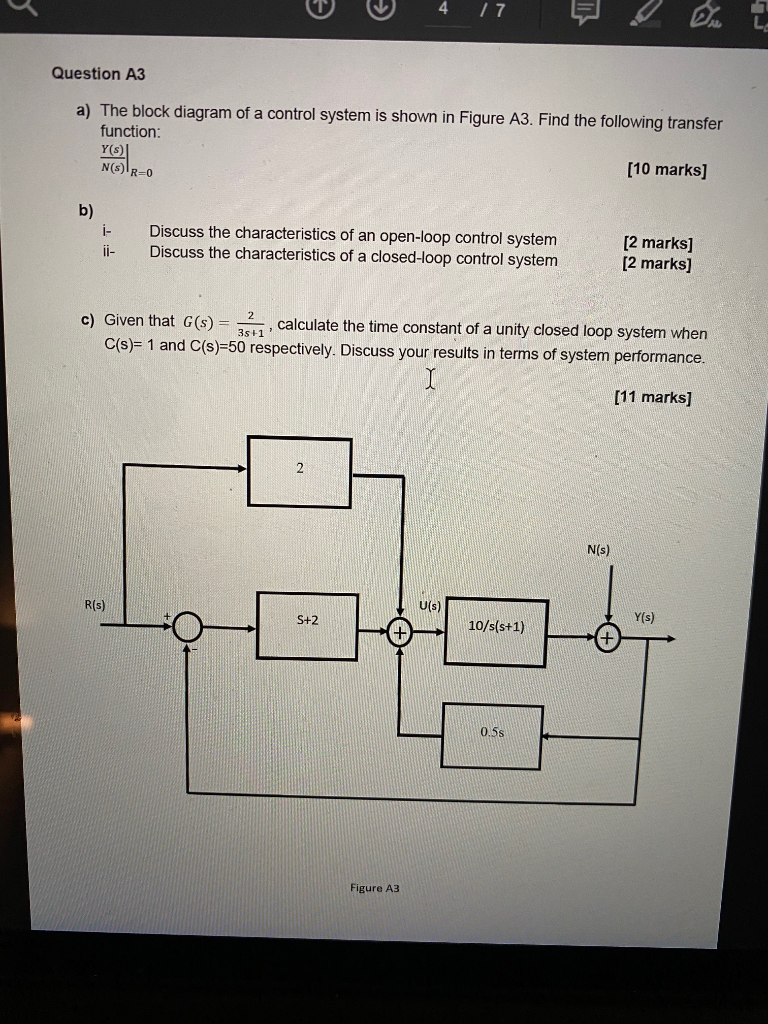 Solved 17 Question A3 a) The block diagram of a control | Chegg.com