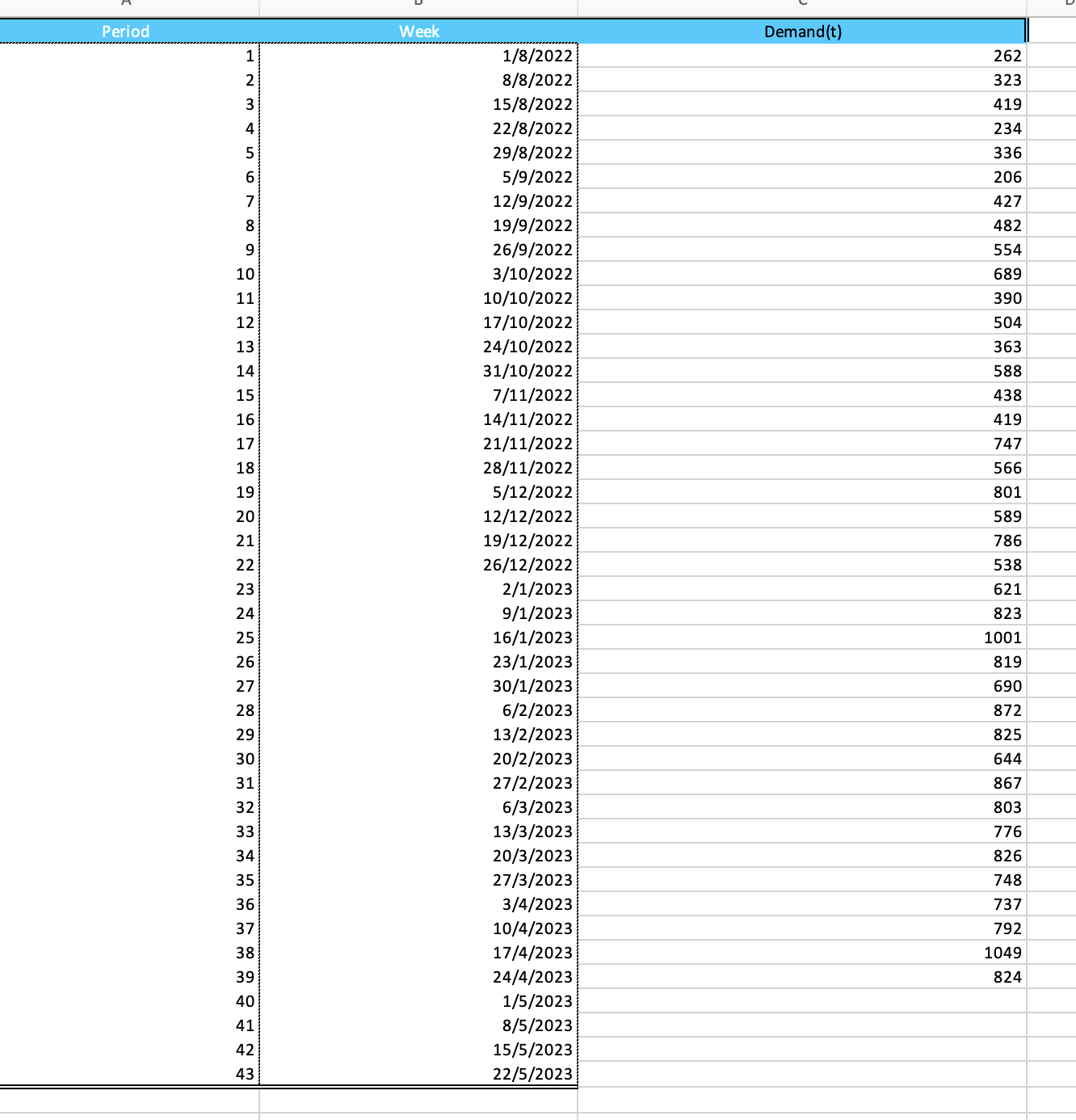 Need to apply an inventory management model .Given a | Chegg.com