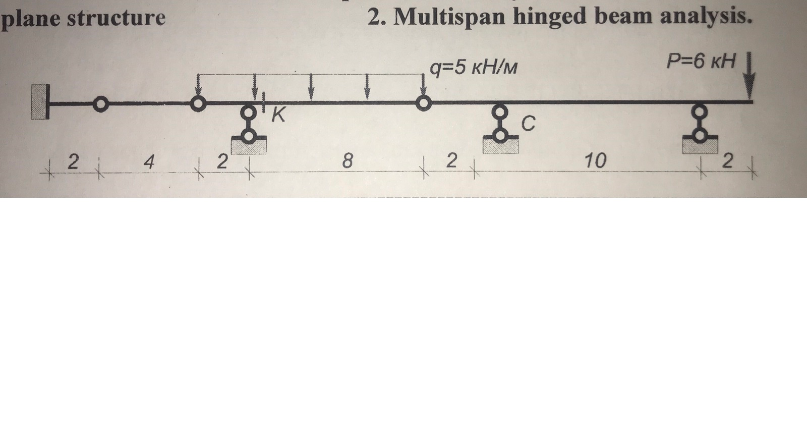 plane structure 2. Multispan hinged beam analysis. | Chegg.com