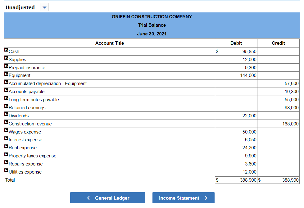 The following unadjusted trial balance is for Griffin | Chegg.com