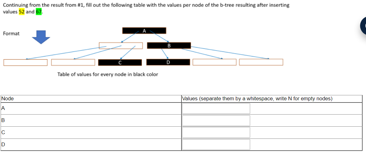 Solved Consider the following B #1 Node A C D E F 5 10 15 | Chegg.com