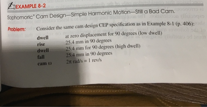 Solved AJEXAMPLE 8-2 Sophomoric" Cam Design-Simple Harmonic | Chegg.com
