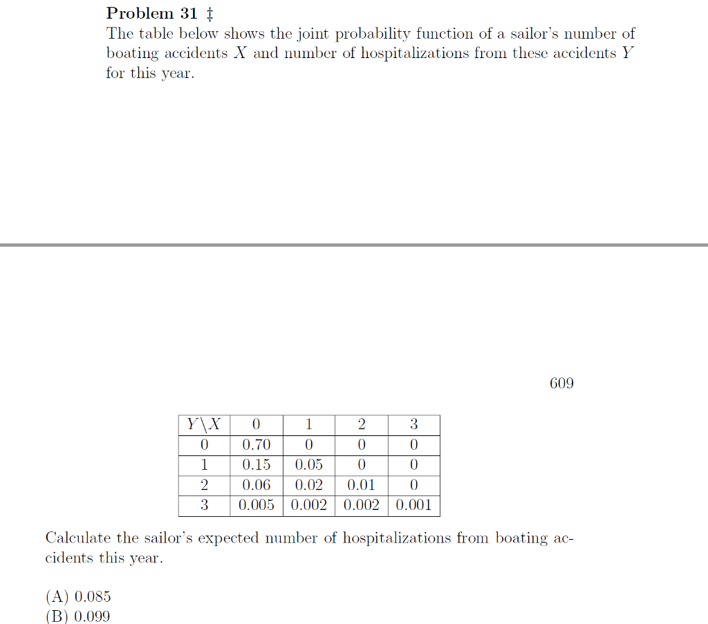 Solved Problem 31 The table below shows the joint | Chegg.com