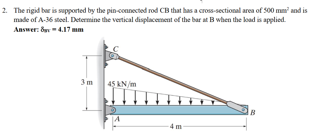 Solved The rigid bar is supported by the pin-connected rod | Chegg.com